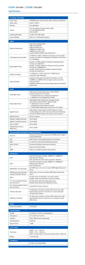 E5200 Encoder & Decoder – Visionary Solutions