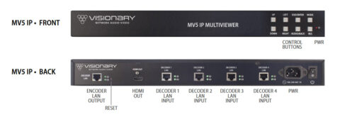 MV5 IP Multiviewer – Visionary Solutions
